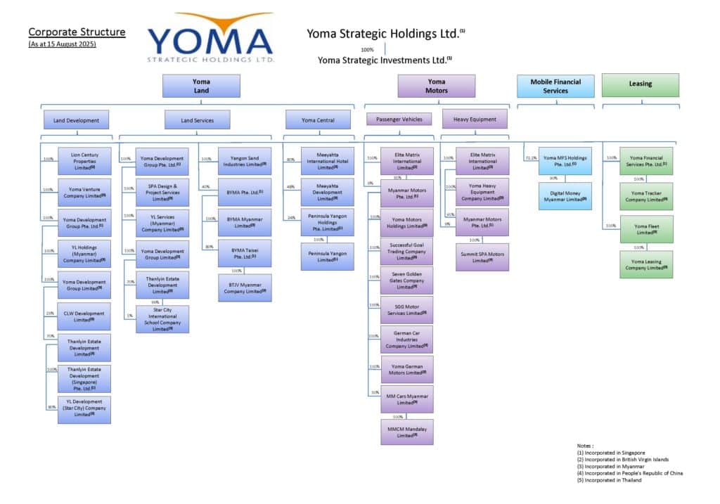 Corporate Structure - Yoma Strategic Holdings Ltd.